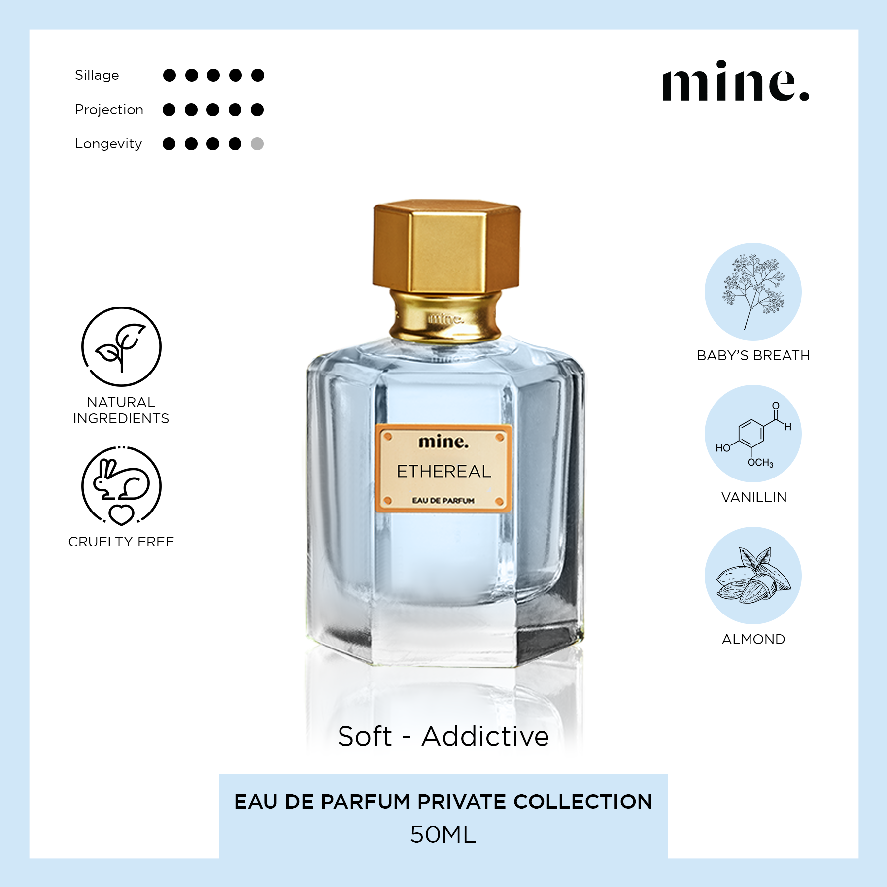 Ethereal | perfume by mine. – Mine Perfumery